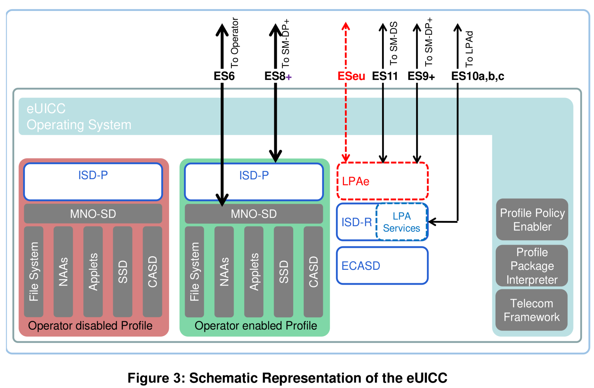 esim概念解析 | 软sim卡