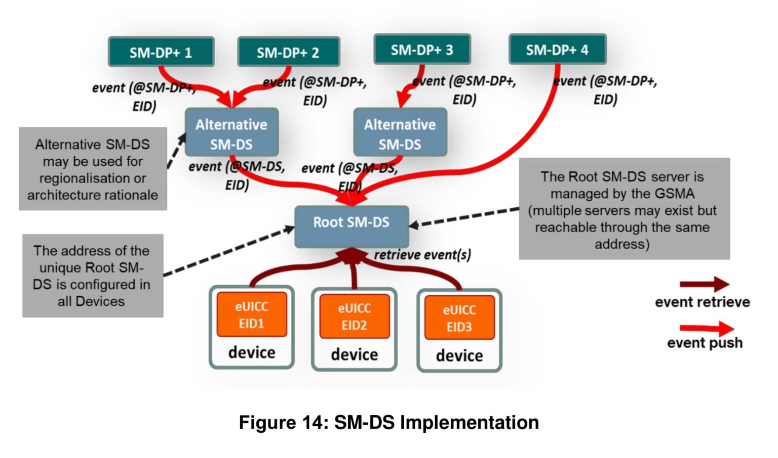 eSim Profile | 软sim卡
